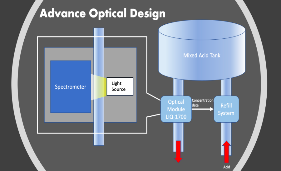 產品列表 | MEGA CRYSTAL BIOTECHNOLOGY SINGAPORE PTE. LTD.